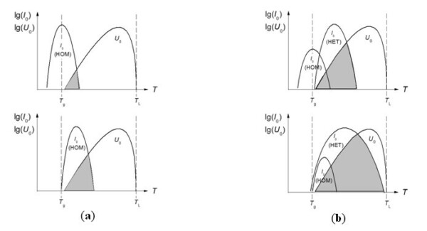 TC07: Nucleation, Crystallisation & Glass Ceramics – ICG ...